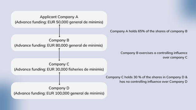 De-Minimis regulations Explained: Key Facts