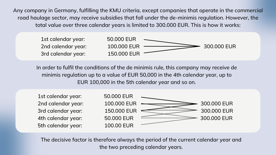 De-Minimis regulations Explained: Key Facts