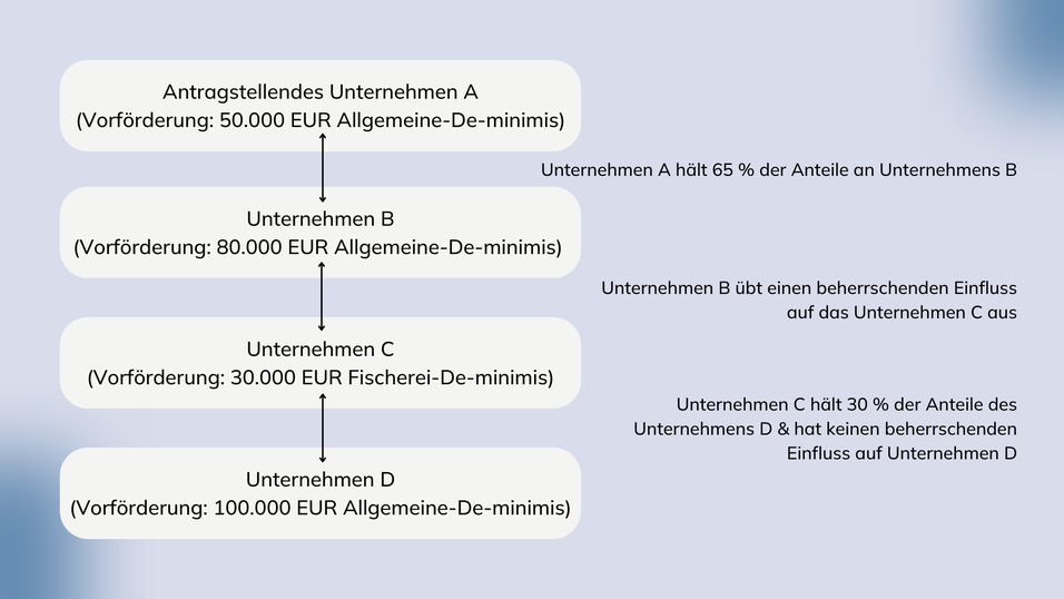 EU-Förderung leicht gemacht: Guide zur De-minimis-Beihilfe für Unternehmen